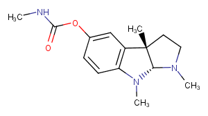 Physostigmine | TargetMol