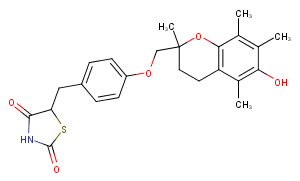 Troglitazone | Apoptosis | Ferroptosis | PPAR | Autophagy | TargetMol