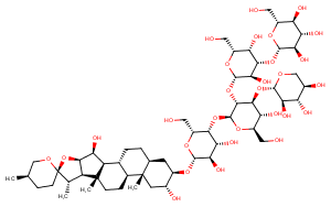 Digitonin | Inhibitor | TargetMol