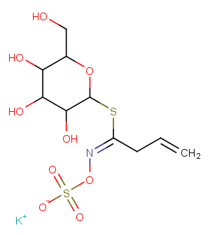 Sinigrin | Inhibitor | TargetMol