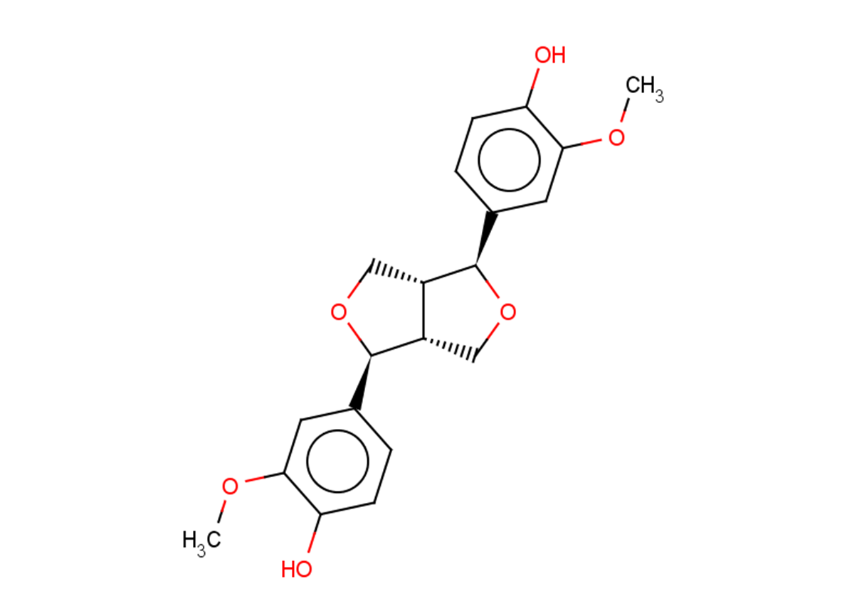 Pinoresinol | Apoptosis | NF-κB | CDK | p53 | TargetMol